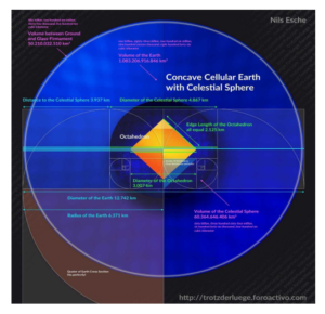 Earth is Concave. > Earth is concave, stationary, with rotating central ...