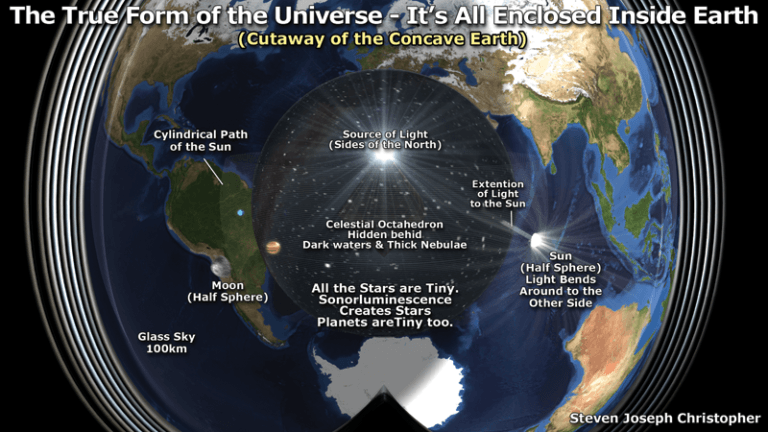 Earth is Concave. > Earth is concave, stationary, with rotating central ...